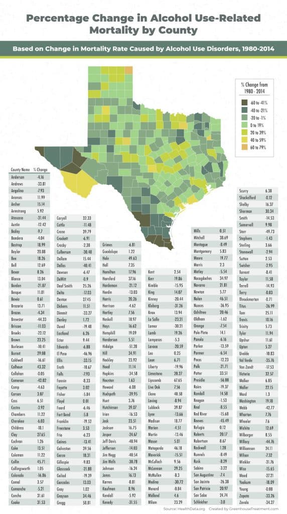 Drug- and Alcohol-Related Deaths Across Texas Counties