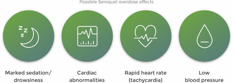 Side Effects of Seroquel (Quetiapine) | Greenhouse Treatment Center